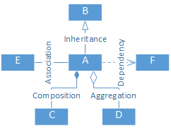 10.1. Multi-Class Programs