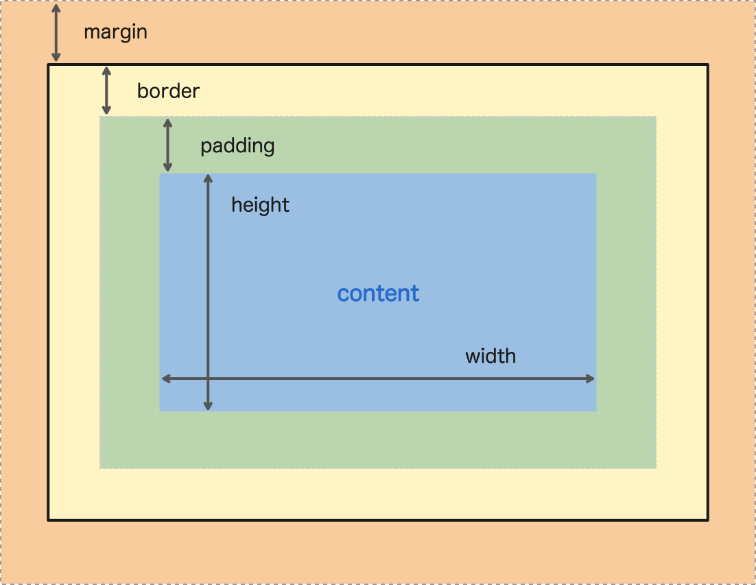CS 2350 - CSS Concepts
